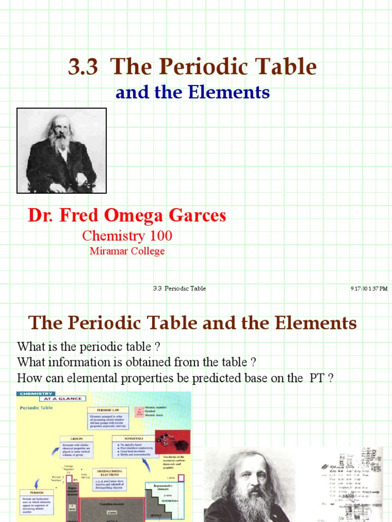 Tabel Periodik Rev | PDF | Periodic Table | Sets Of Chemical Elements