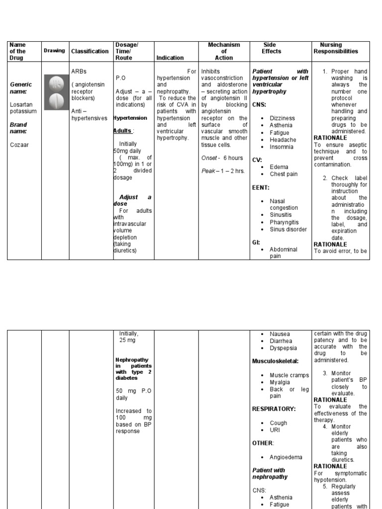 LOSARTAN (ARBs) Drug Study (GERIATRICS) | PDF | Angiotensin | Hypertension