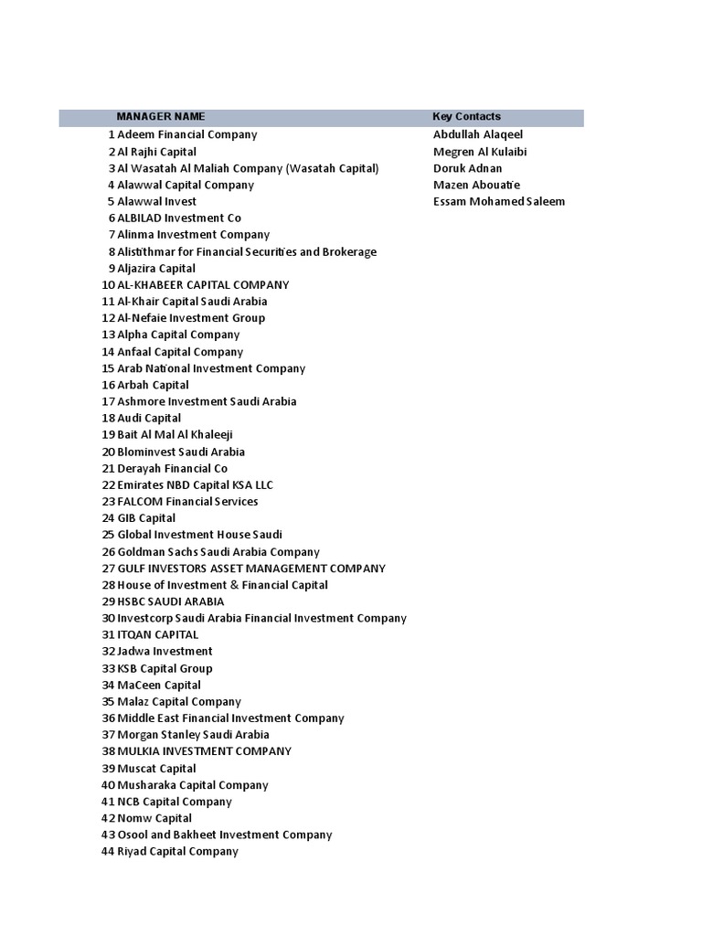 Investment Managers List | PDF | Saudi Arabia | Investing