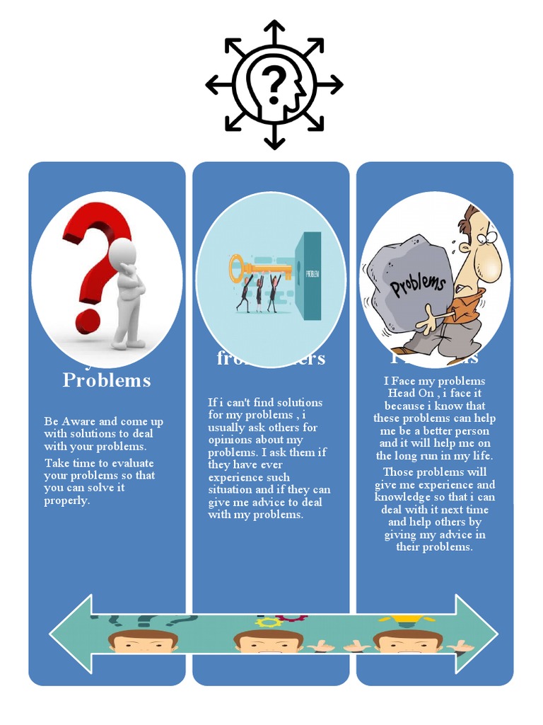 Identify & Evaluate Your Problems Ask Help From Others Face Your ...