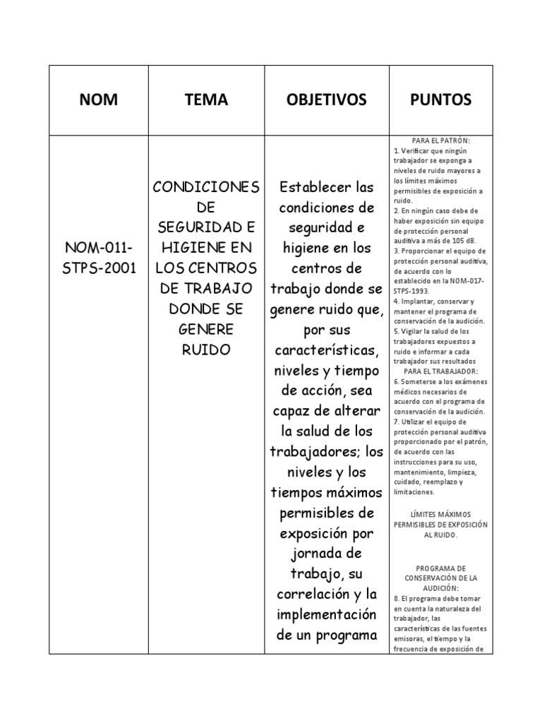 Nom 011 STPS 2001 | PDF | Laboratorios | Médico de atención primaria