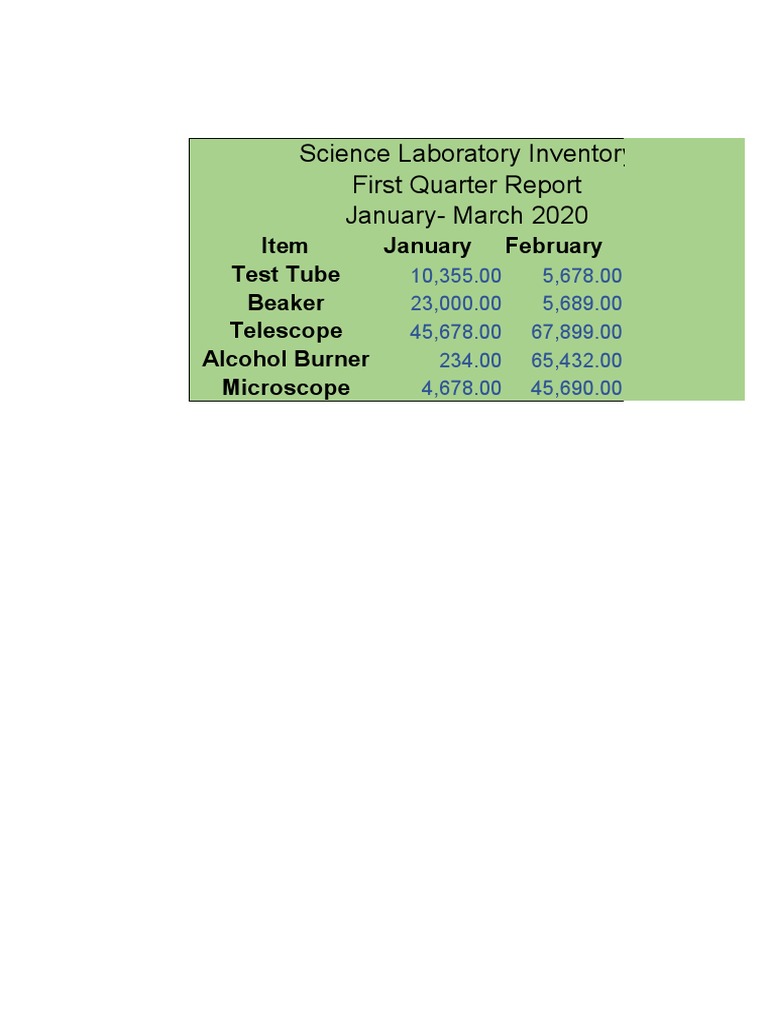 Science Laboratory Inventory First Quarter Report January-March 2020 ...