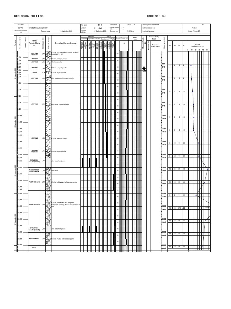 Borlog Stasiun Balapan Solo | PDF