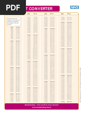 Pounds To Kilograms Conversion Chart Pdf