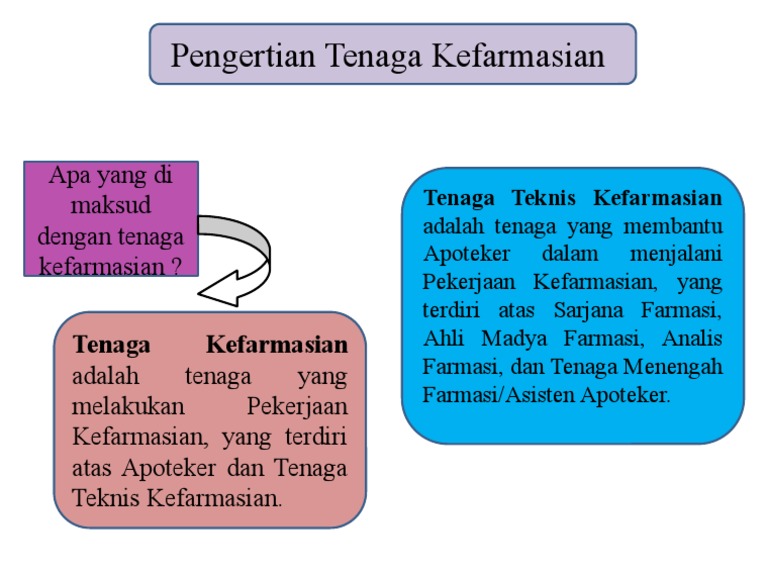 Definisi Tenaga Kefarmasian | PDF