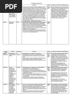 Uts Midterm Exam - 1stsem 2021 2022 | PDF | Psychology | Cognitive Science