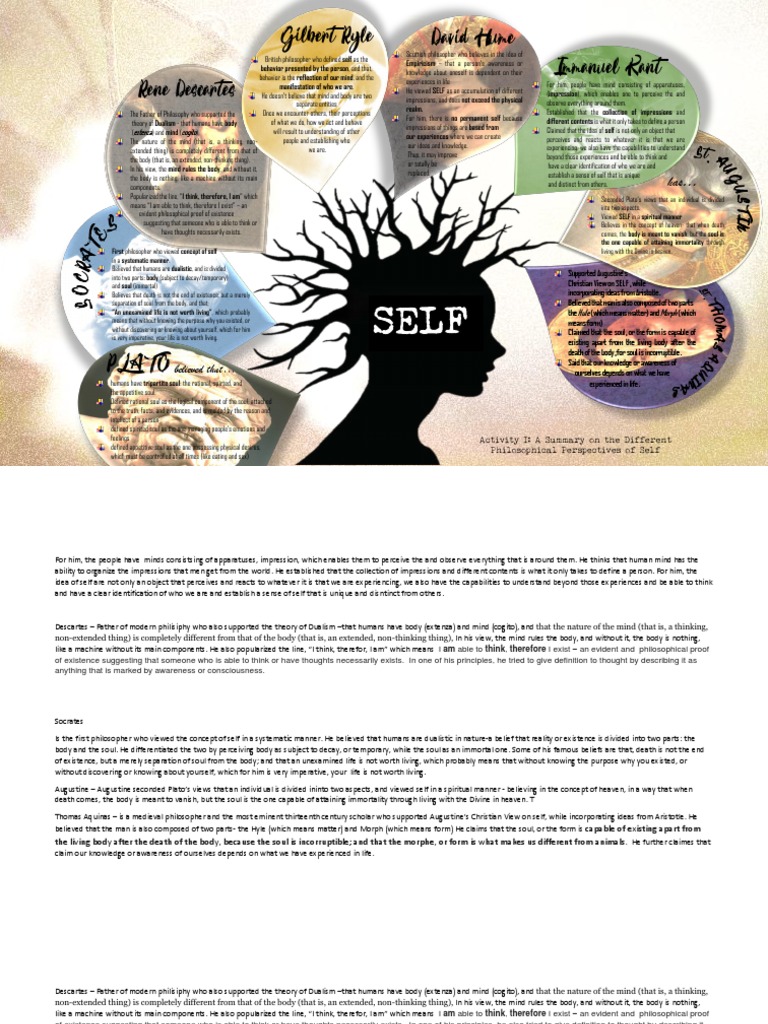 Summarize The SELF From Various Philosophical Perspectives Using Bubble ...
