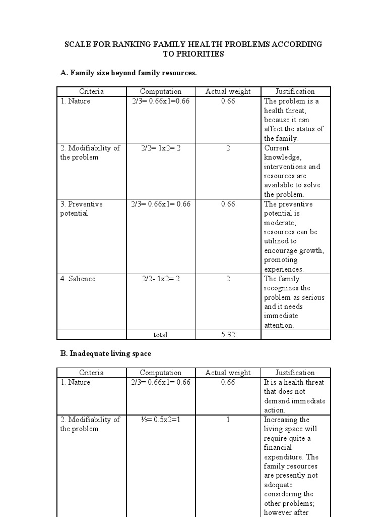 Scale For Ranking Family Health Problems According To Priorities | PDF