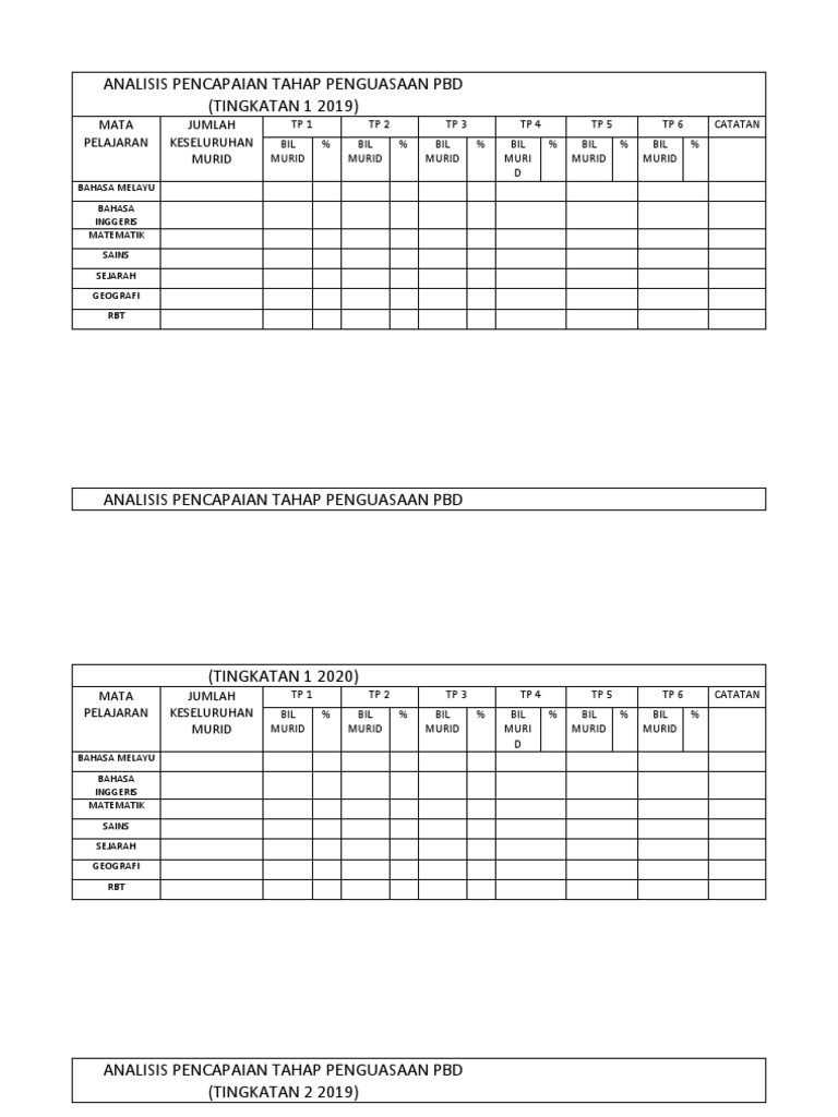 Analisis Pencapaian Tahap Penguasaan PBD | PDF
