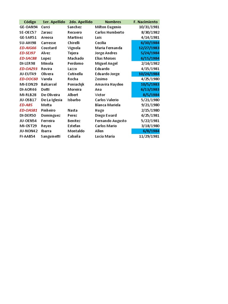 Práctica de Formato Condicional - Semana 01 - Solucion | PDF