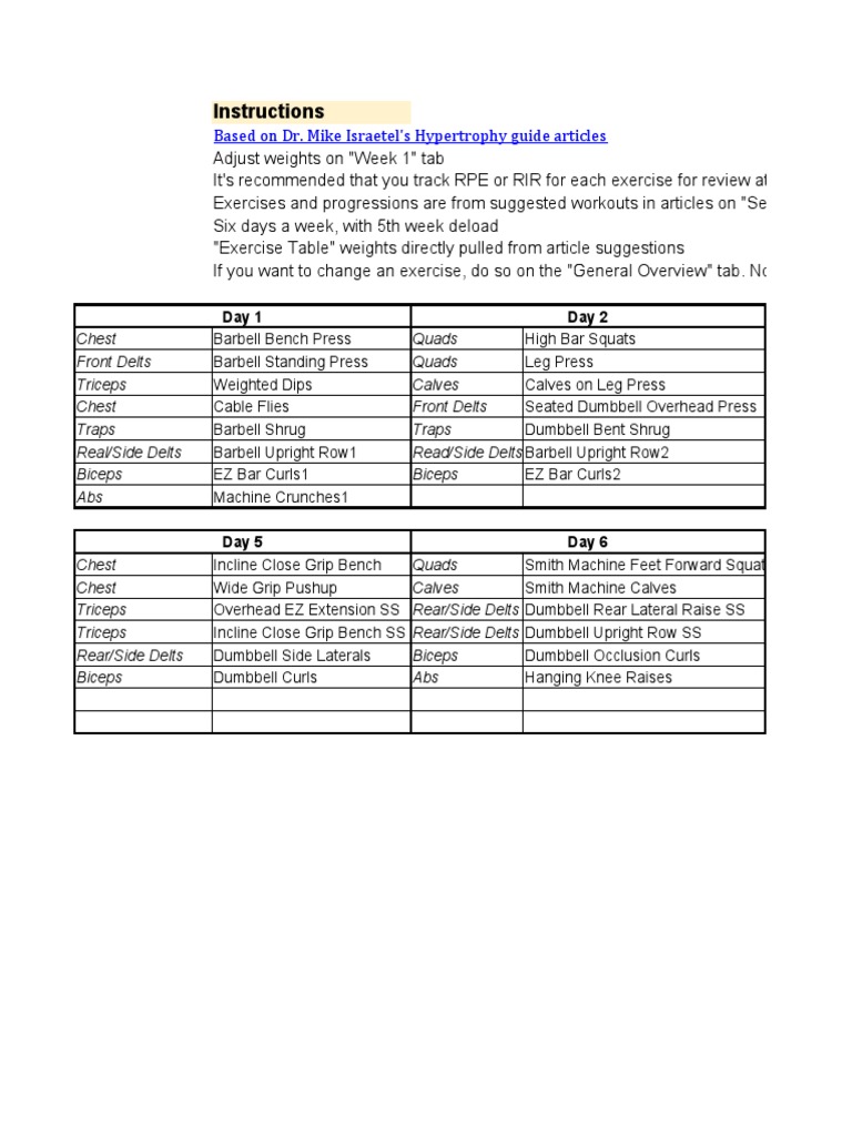 Dr. Mike Israetel Training Volume Landmarks Hypertrophy Routine | PDF ...