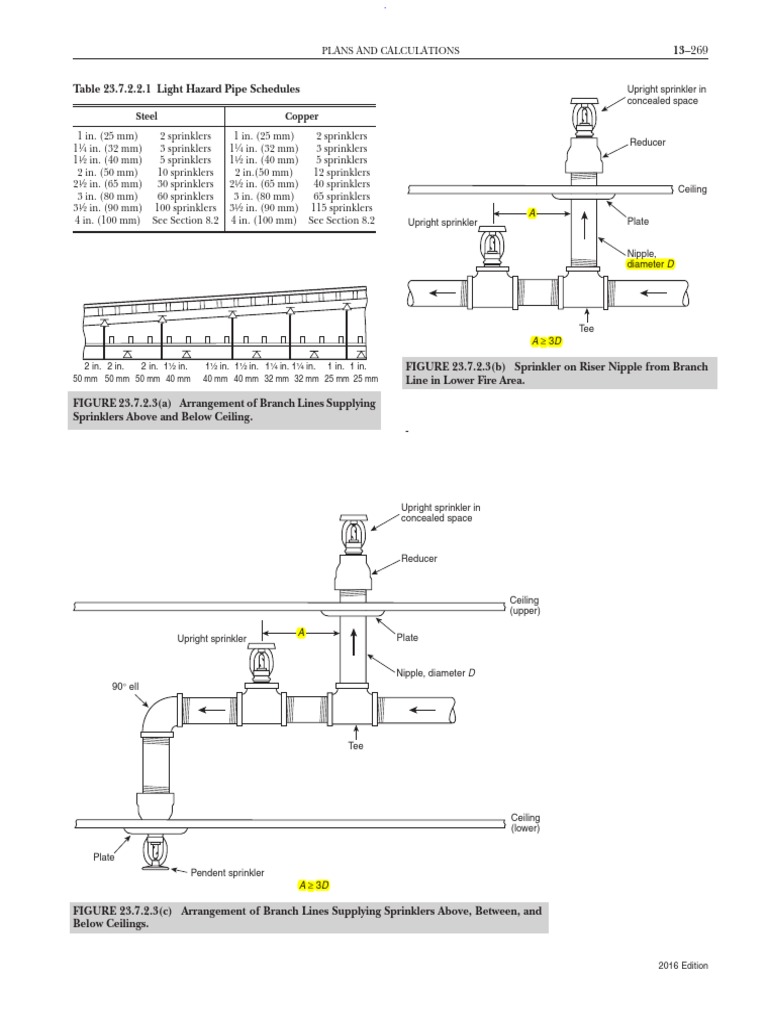 NFPA Pipe Schedule PDF | PDF | Fire Sprinkler System | Pipe (Fluid Conveyance)