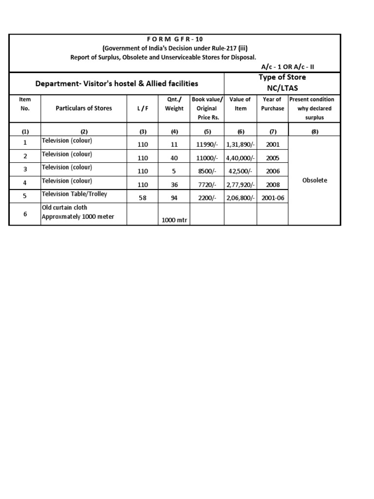 GFR-10 Report on Surplus Stores | PDF