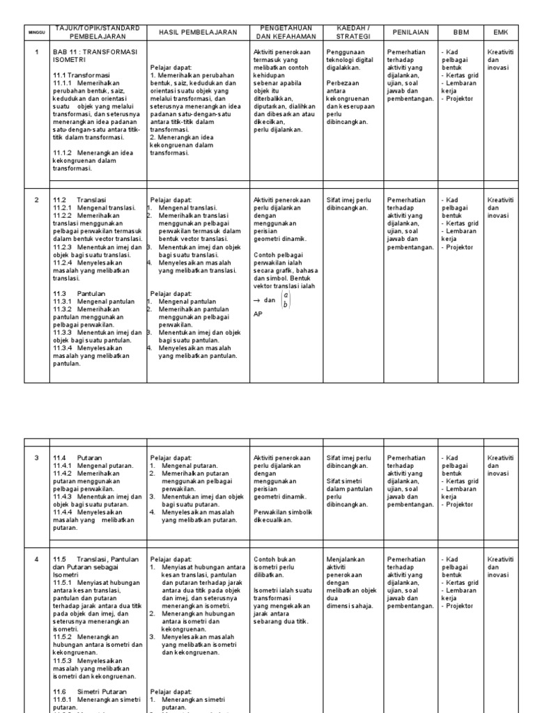 JPK Math Tingkatan 2 (Unit 11) | PDF