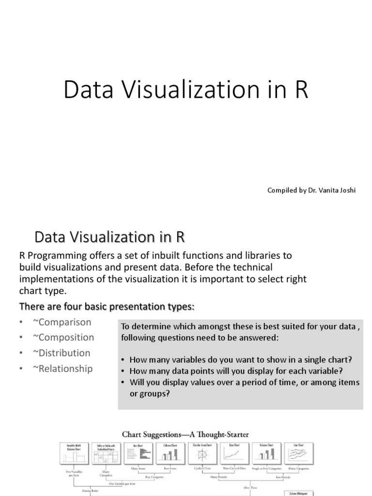 Data Visualization in R Sem-III 2021 PDF | PDF | Scatter Plot ...