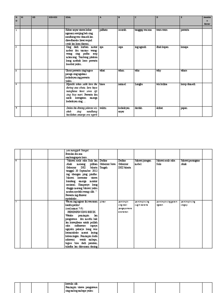 Format - Bank - Soal Bahasa Jawa | PDF