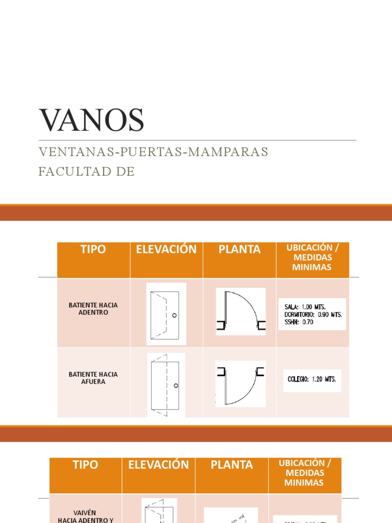 Tipos de Vanos en Arquitectura | PDF