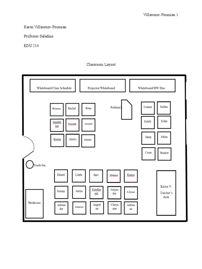 Edu 214 Classroom Layout | PDF