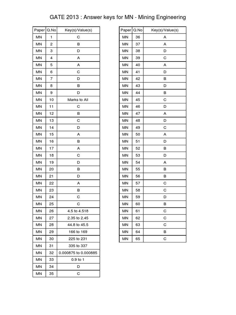 Key 13 PDF | PDF