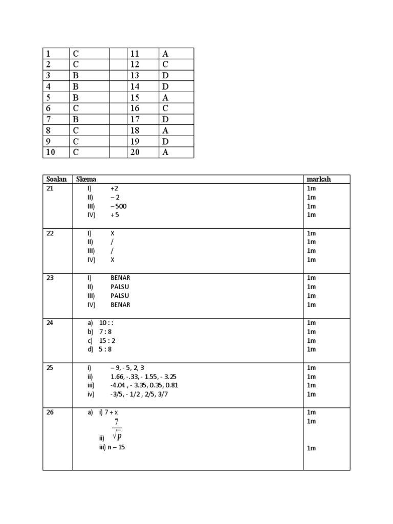Skema f1 | PDF | Teaching Methods & Materials