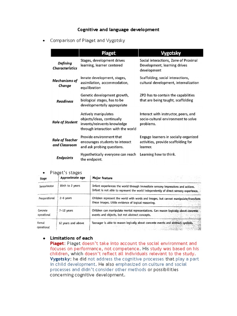 Comparison of Piaget and Vygotsky: Cognitive and Language Development ...