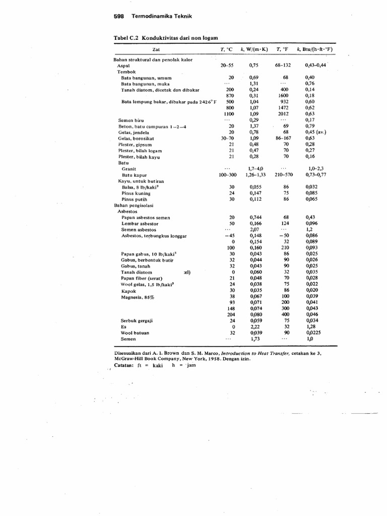 Tabel Termo Reynold PDF | PDF