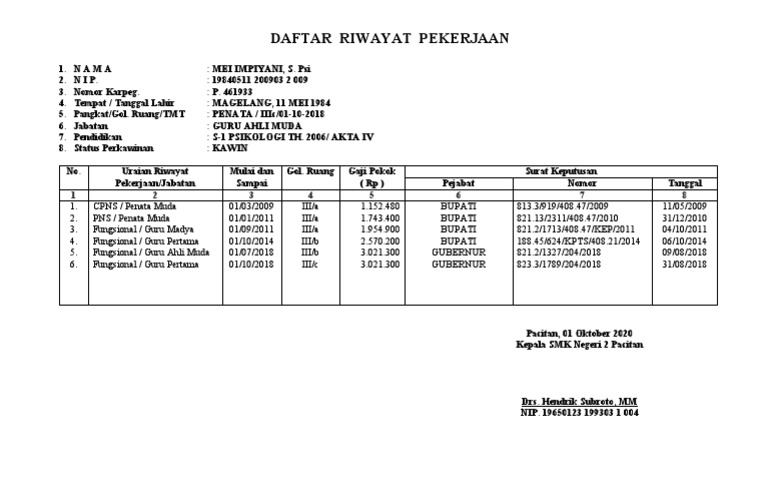 Contoh DRP Mey | PDF