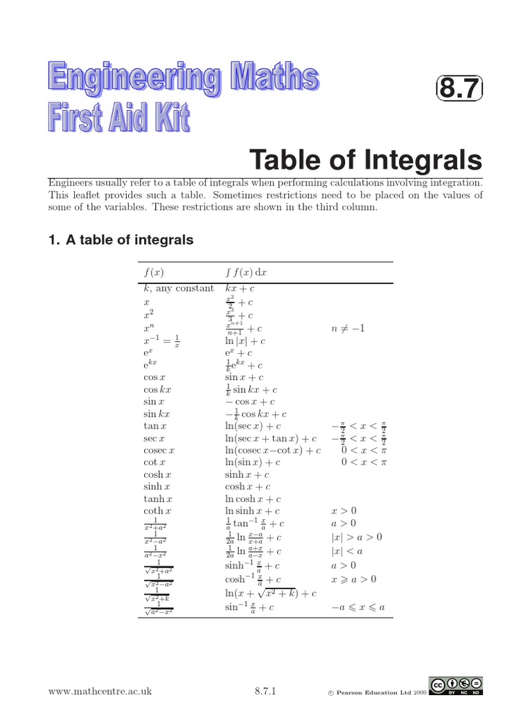 A Table of Integrals | PDF | Mathematical Analysis | Analysis