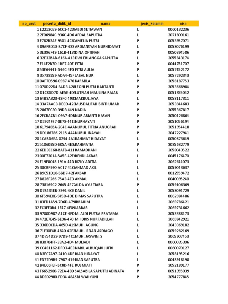 Judul Data Peserta Didik | PDF
