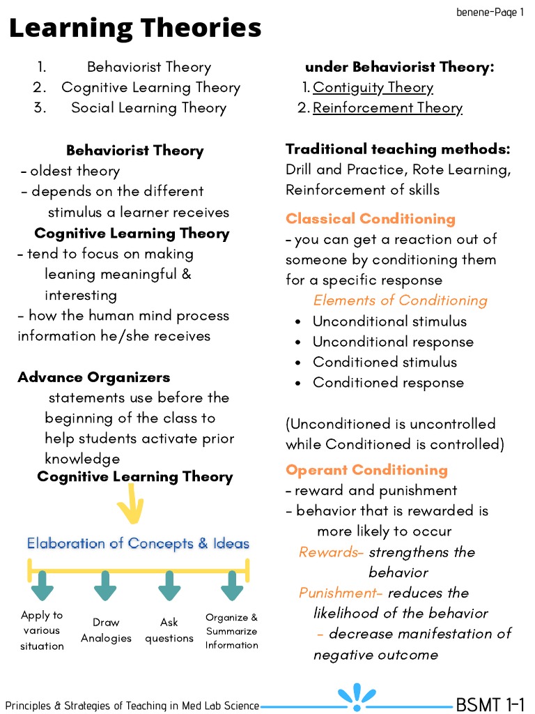 Learning Theories - PSTHE - BSMT | PDF | Behaviorism | Memory