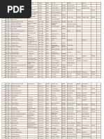 RSETI Training Centers Directory | PDF
