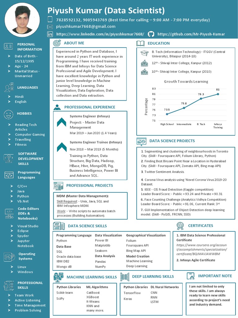 Resume, CV, Data Scientist, Data Science, Machine Learning PDF | PDF ...