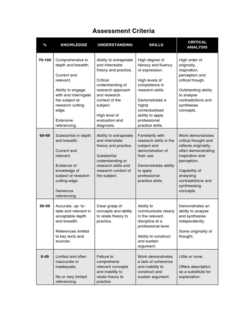 2.1 Assessment Criteria PDF | PDF | Critical Thinking | Theory