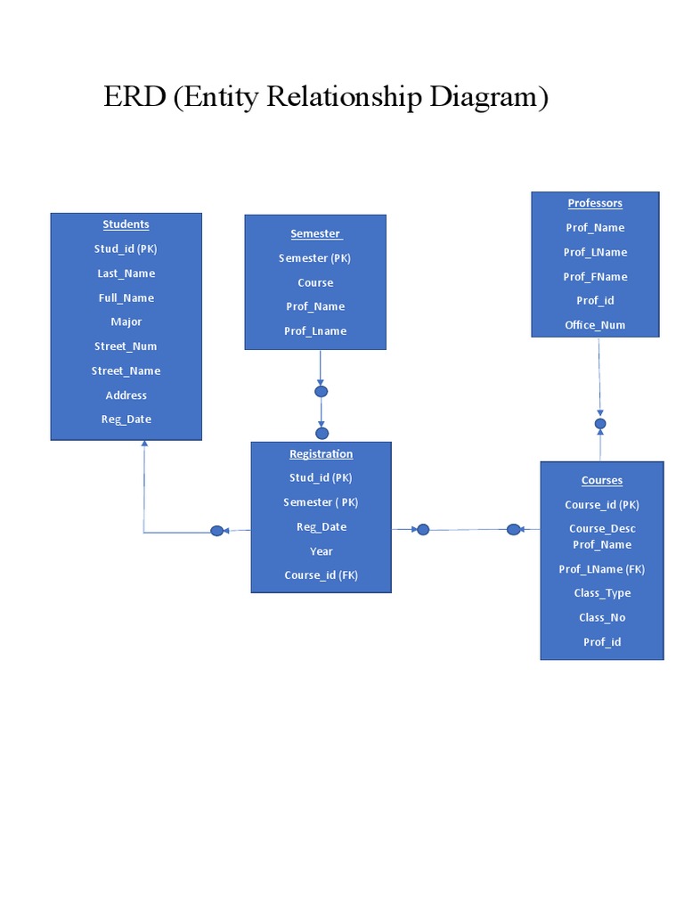 ERD (Entity Relationship Diagram) : Students Professors Semester | PDF