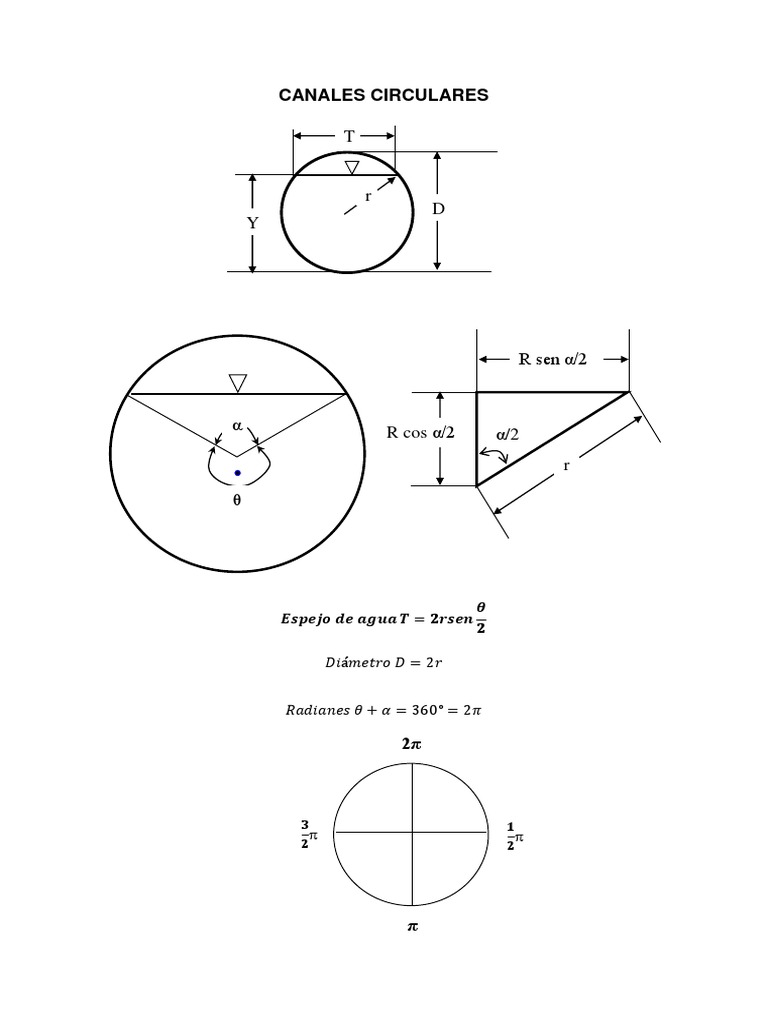 Canales circulares: determinación de parámetros hidráulicos | PDF ...