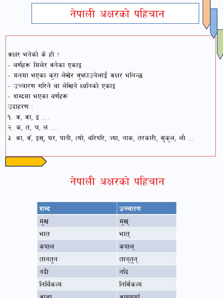 Nepali Akshar PDF | PDF