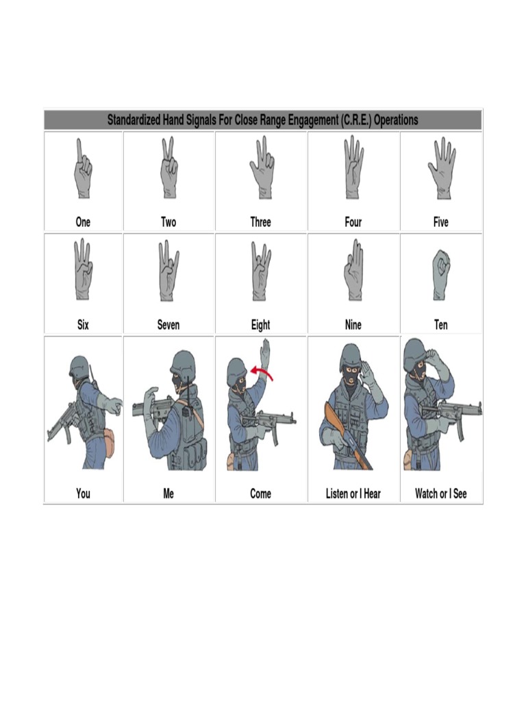 Standardized Hand Signals For Close Range Engagement | PDF