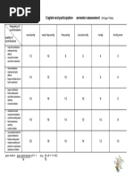 Nursery Oral Assessment Chart | PDF | Grammar | Pedagogy