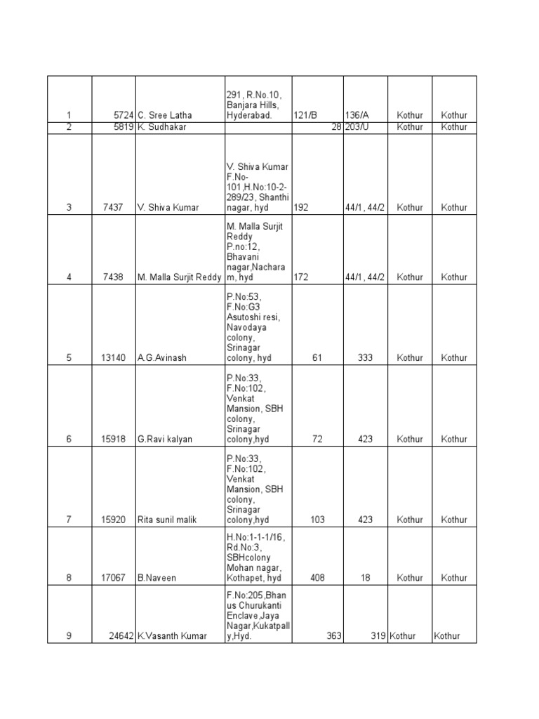 Kothur Address and Contact List | PDF | Sikhism