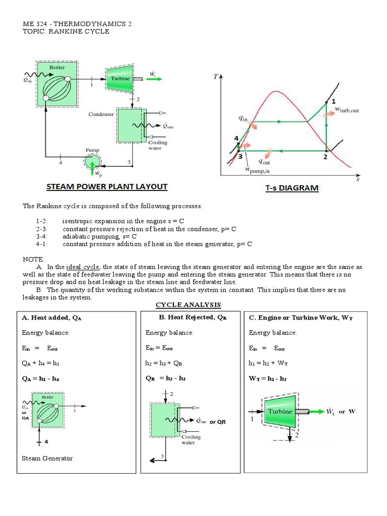 Rankine Cycle Notes PDF | PDF | Steam Engine | Steam