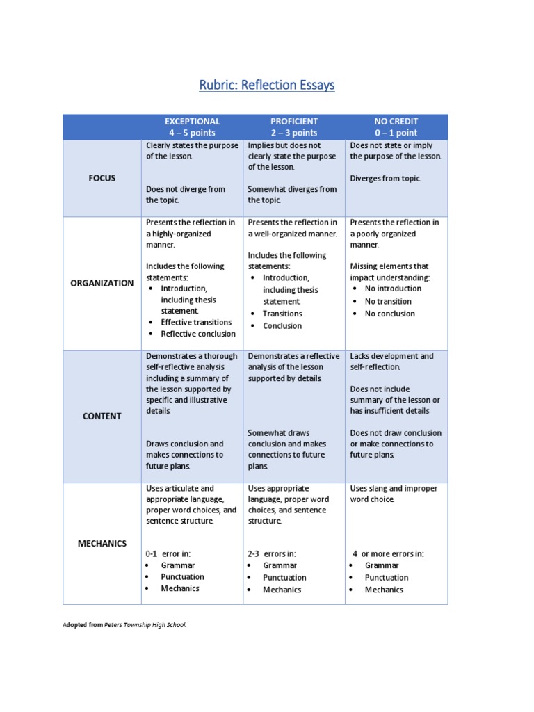 Rubric For Reflections | PDF | Epistemology | Linguistics