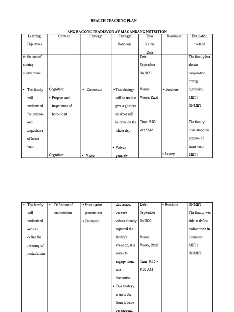 Health Teaching Plan | PDF | Malnutrition | Foods