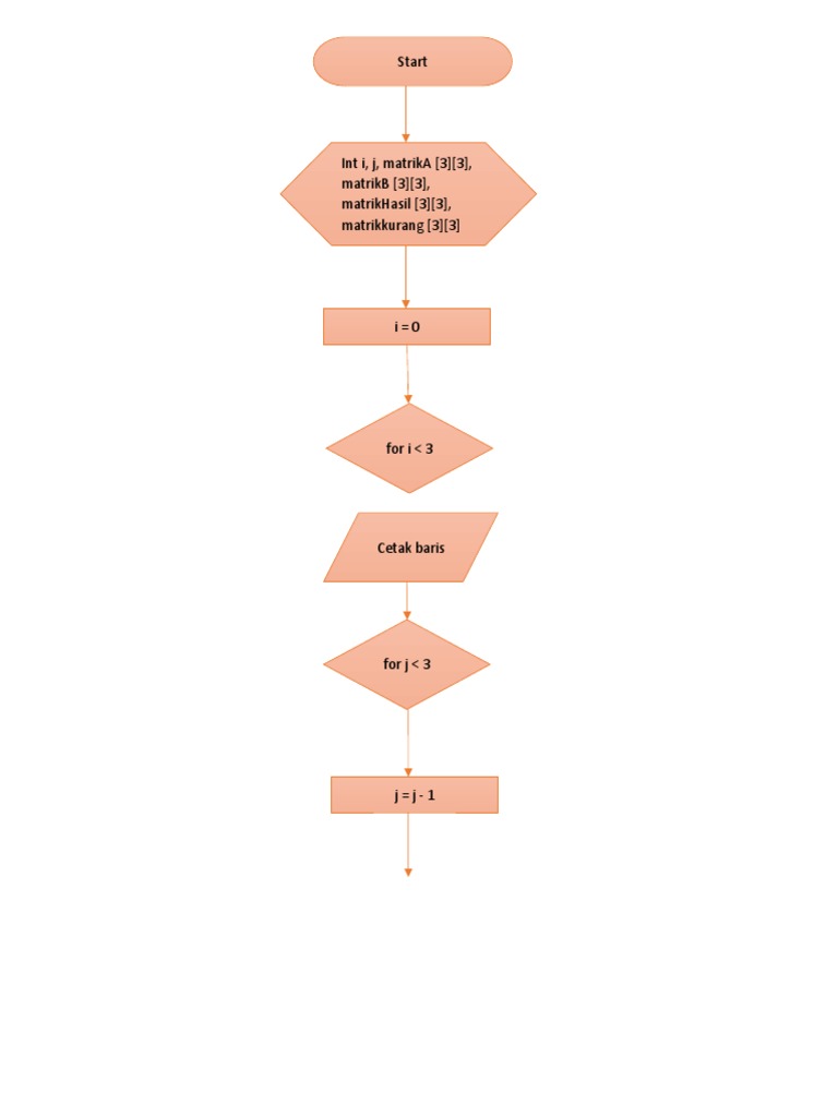 Flowchart Modul 3 | PDF