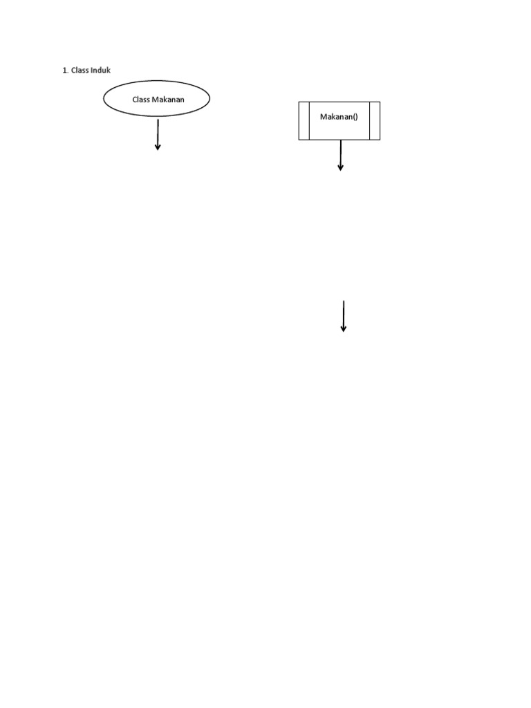 Flowchart Modul 5 | PDF