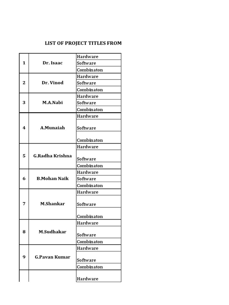 List of Project Titles From Faculty (Hardware, Softwaare, Combination ...