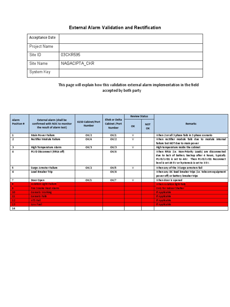 Acceptance: External Alarm Validation and Rectification | PDF ...