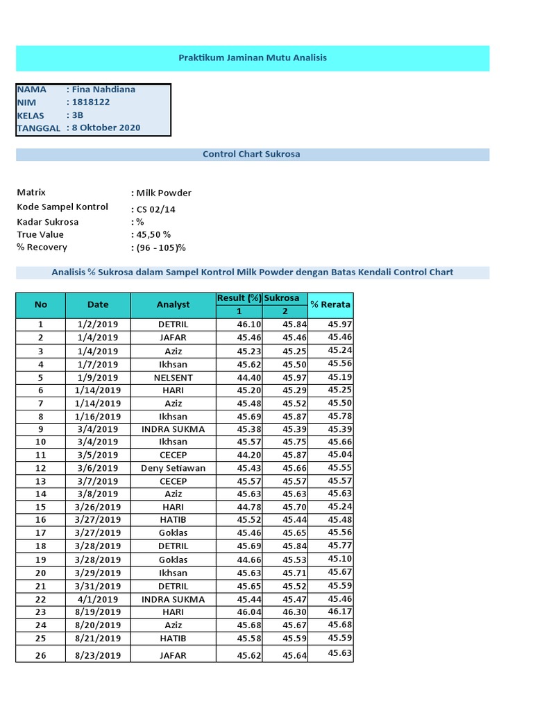 Analisis % Sukrosa Milk Powder | PDF