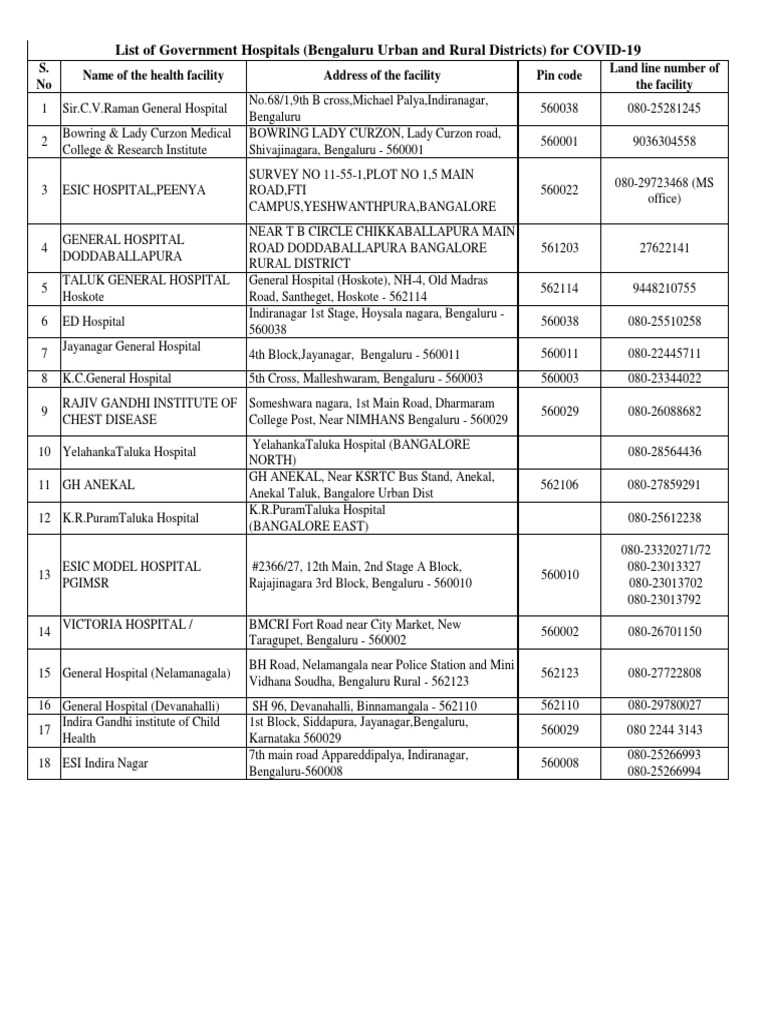 List of Government Hospitals | PDF | Bangalore | Violence