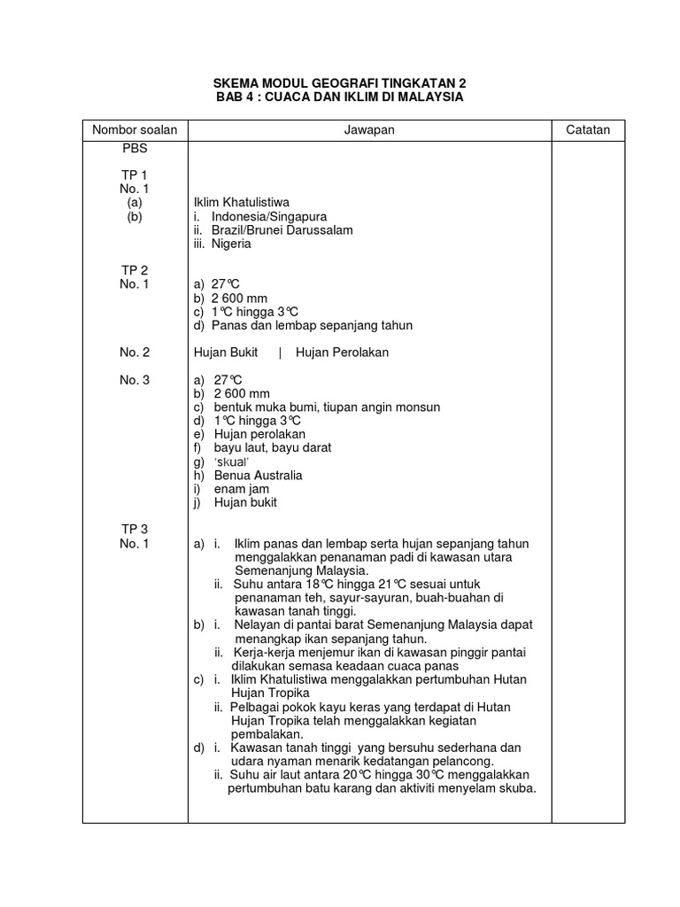 Skema Modul Geografi Tingkatan 2 Bab 4 PDF | PDF