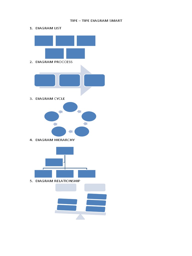 Tipe - Tipe Diagram Smart 1. Diagram List | PDF